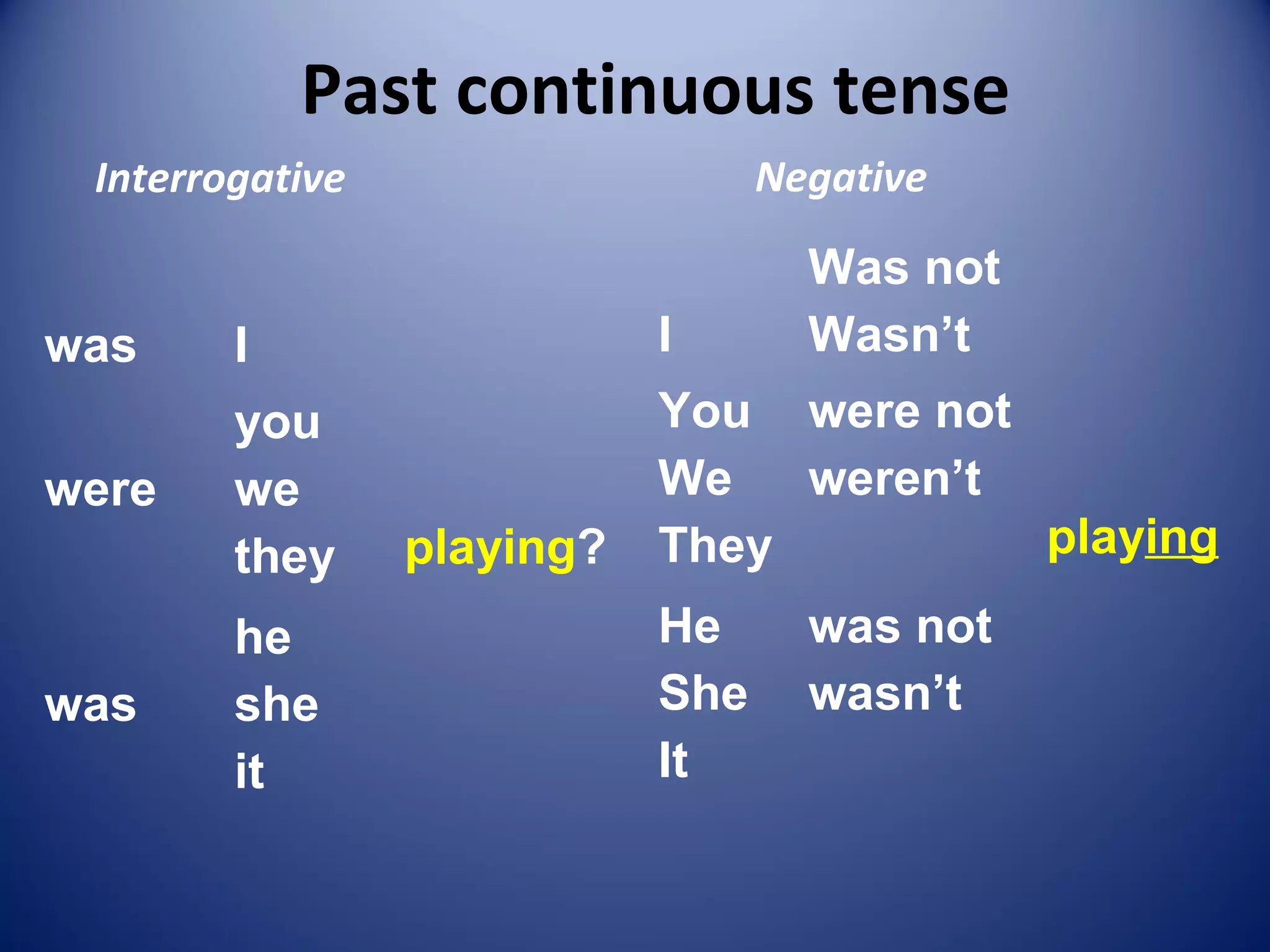 Past continuous tense by Othman ALRashid | PPT