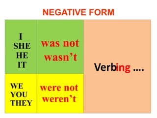 Past-continuous-tense grammar in english.pptx
