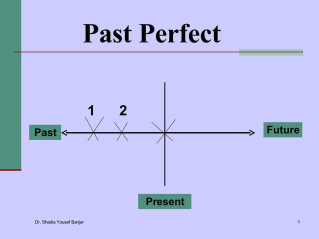 Past Perfect | PPT