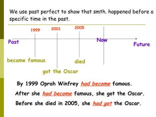 Past Perfect | PPT