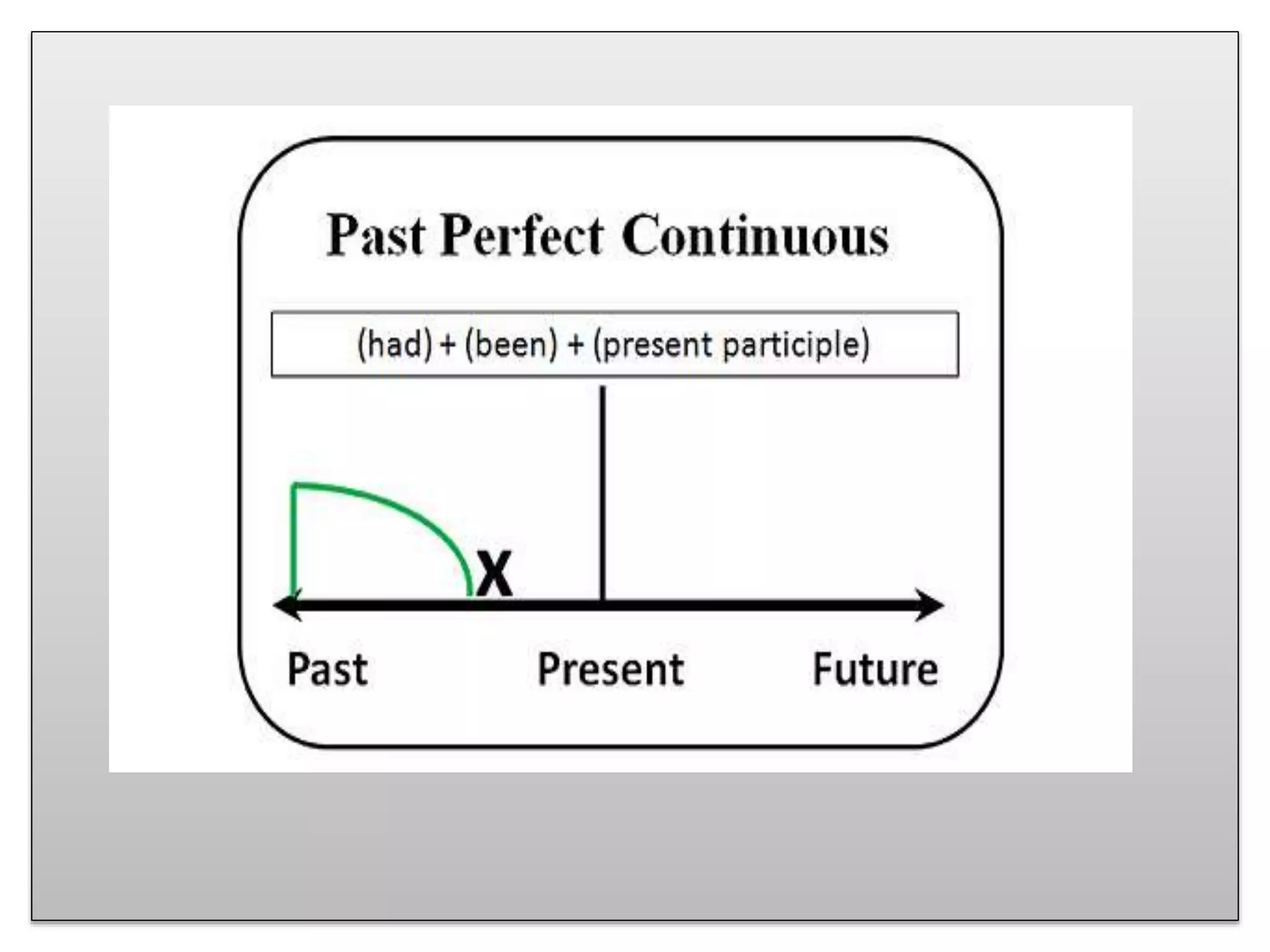 Past perfect continuous | PPTX