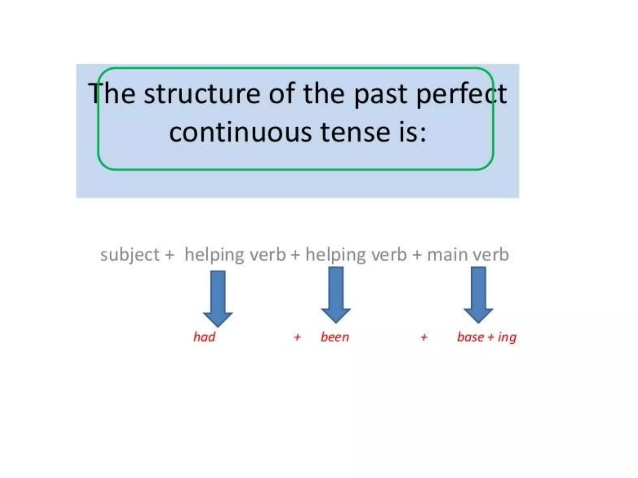 Past perfect continuous | PPTX