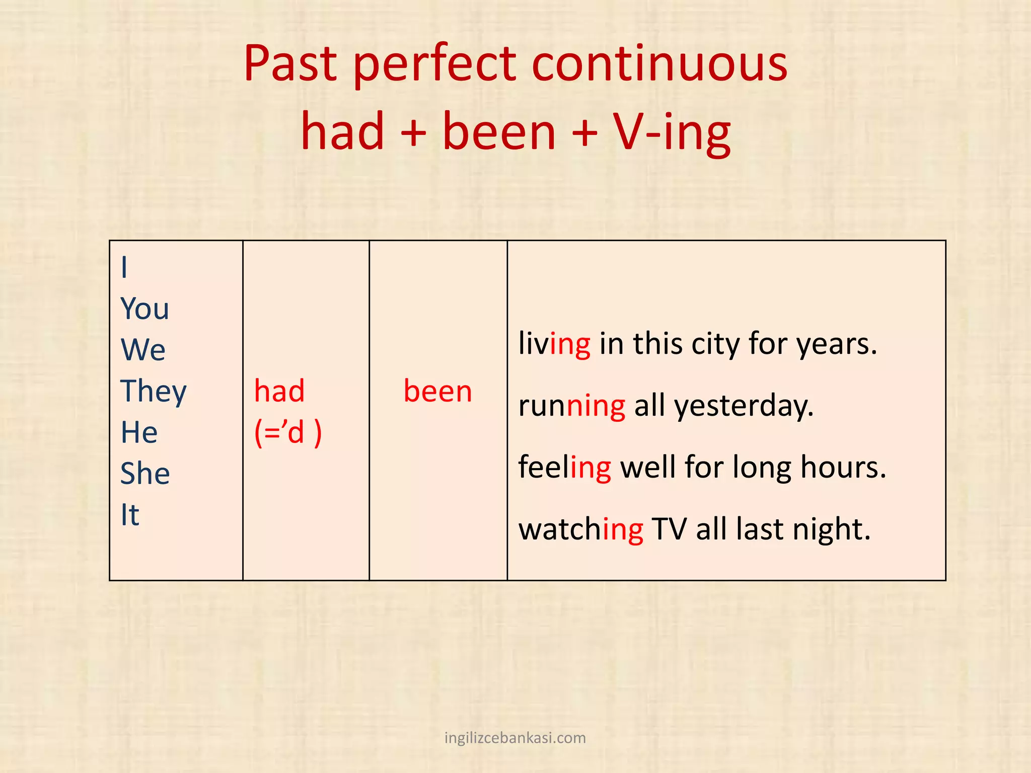 Past perfect-continuous (1) | PPTX