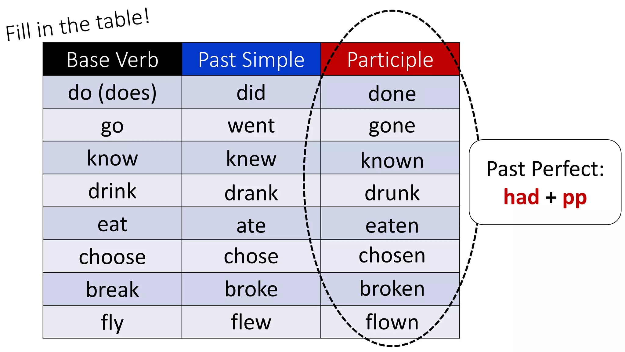past-perfect-ppt-classroom-posters-clt-communicative-language-teach ...