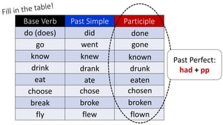 past-perfect-ppt-classroom-posters-clt-communicative-language-teach ...