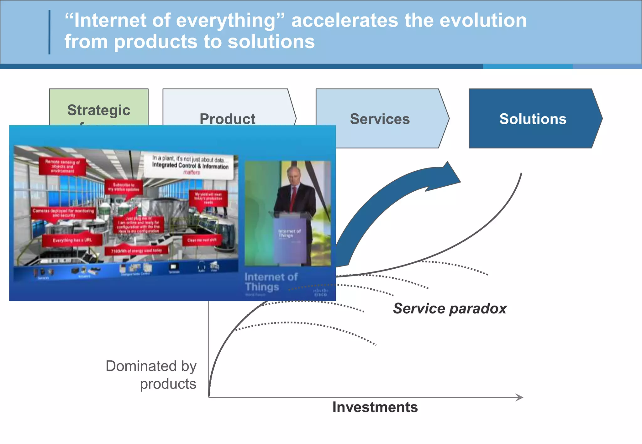 Past present-future-product-services-solutions | PPTX