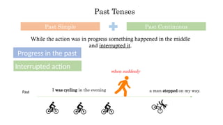 past-simple-and-past-continuous-fun-activities-games-grammar-drills ...