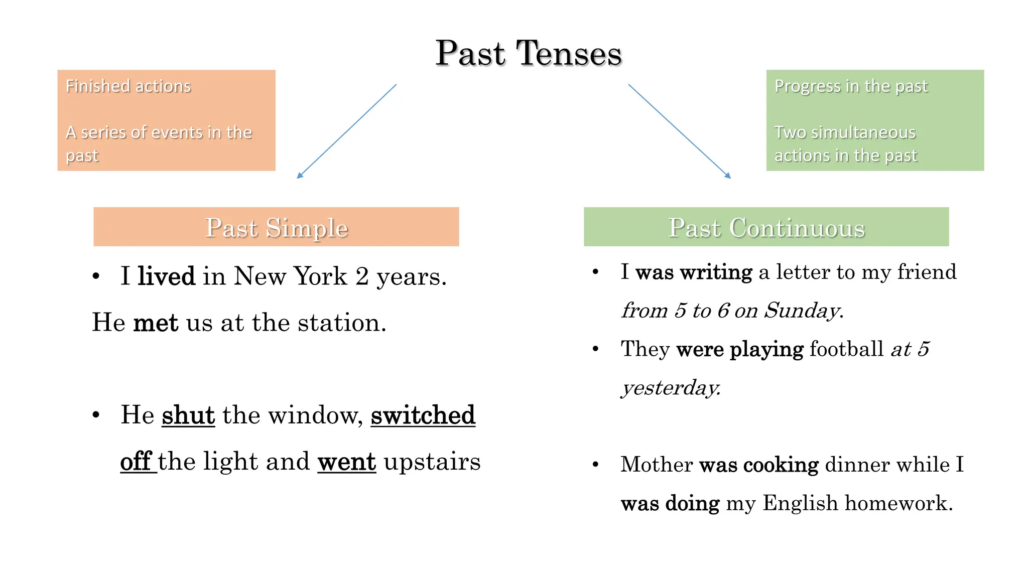 past-simple-and-past-continuous-fun-activities-games-grammar-drills ...