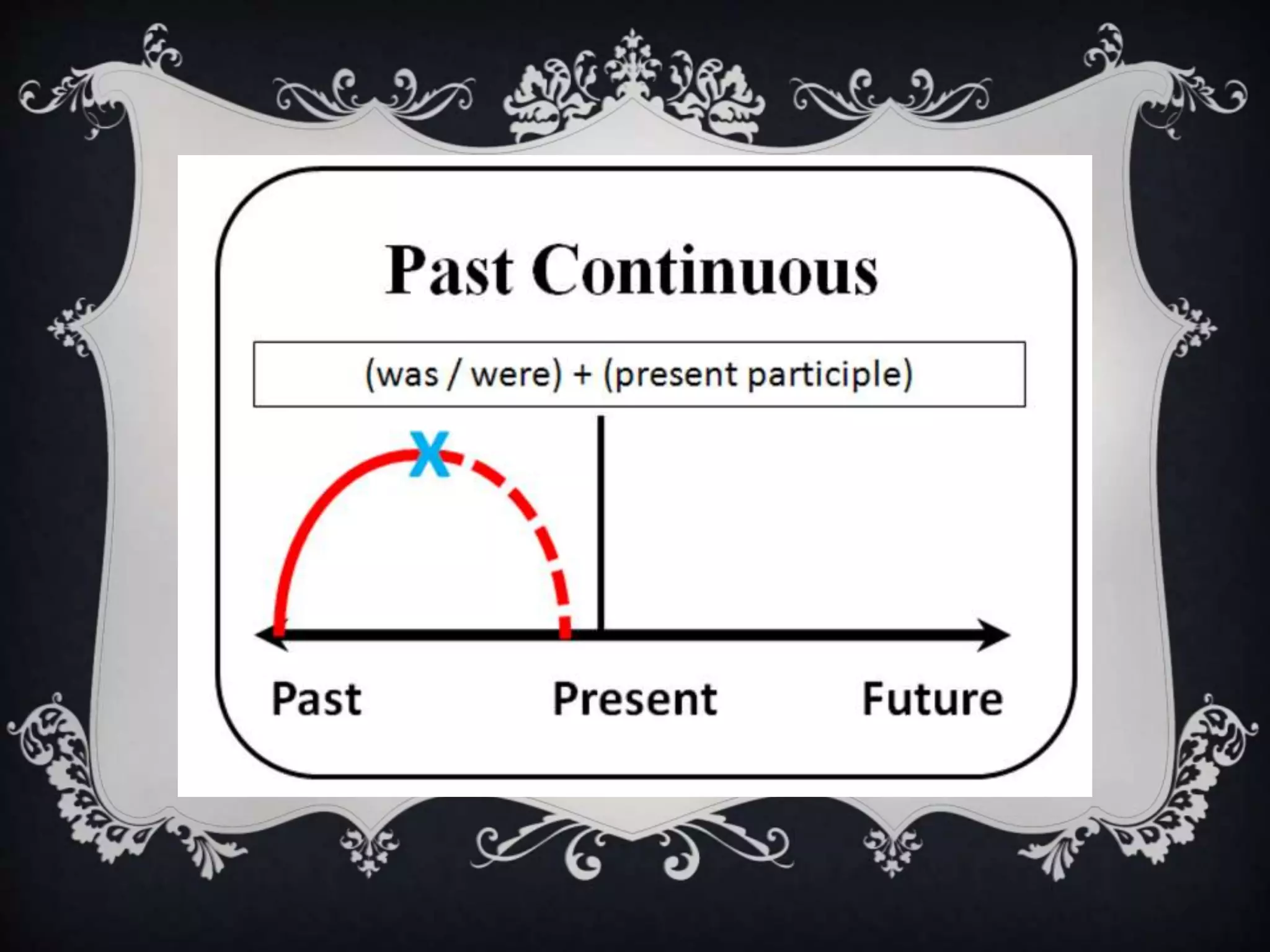 past-simple-and-past-continuous-review-classroom-posters-flashcards ...