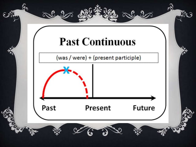 past-simple-and-past-continuous-review-classroom-posters-flashcards ...
