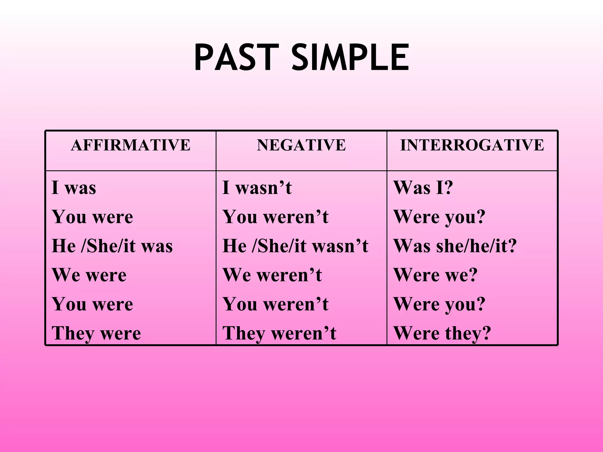 Past Simple Of To Be | PPT
