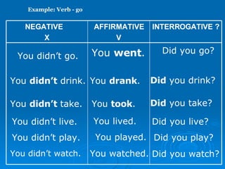 Past Simple Regirregularverbs | PPT