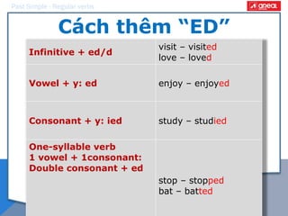 past-simple-regular-verbs-grammar-drills-grammar-guides_85661.pptx