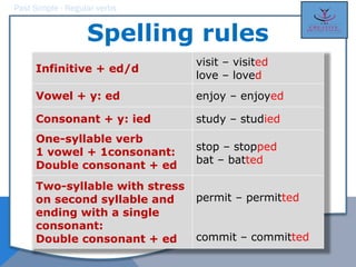 past-simple-regular-verbs-grammar-drills-grammar-guides_85661 (1).pptx