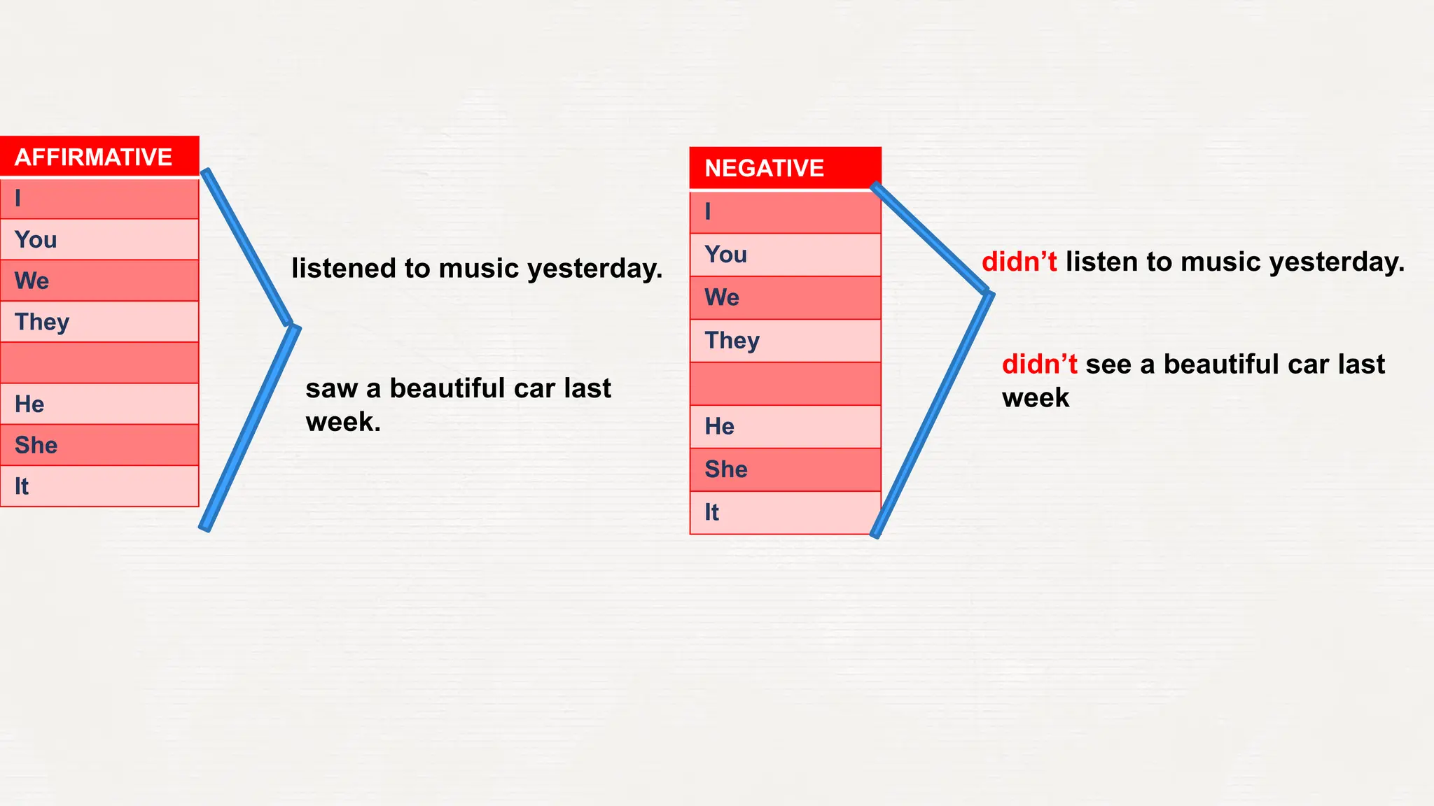 past-simple-tense-classroom-posters-clt-communicative-language-teach ...
