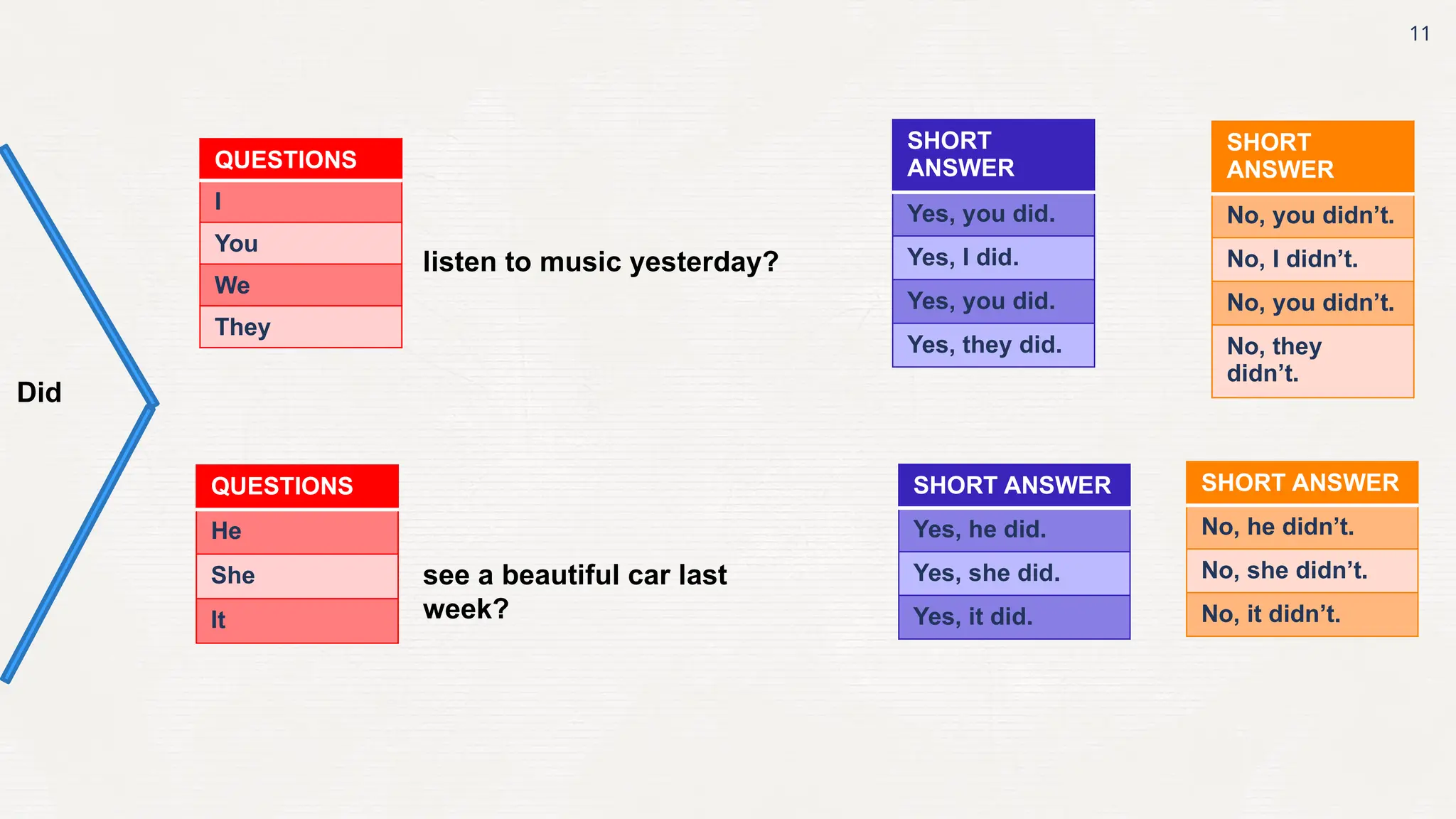 past-simple-tense-classroom-posters-clt-communicative-language-teach ...