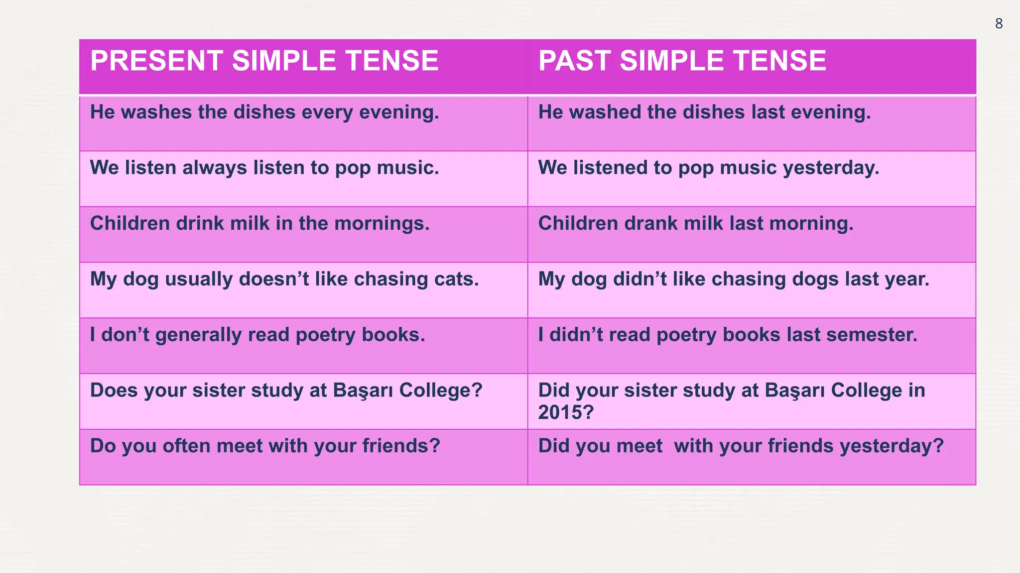 past-simple-tense-classroom-posters-clt-communicative-language-teach ...