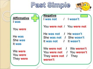 past-simple-to-be-grammar-guides_18684.ppt
