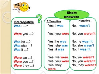 past-simple-to-be-grammar-guides_18684.ppt