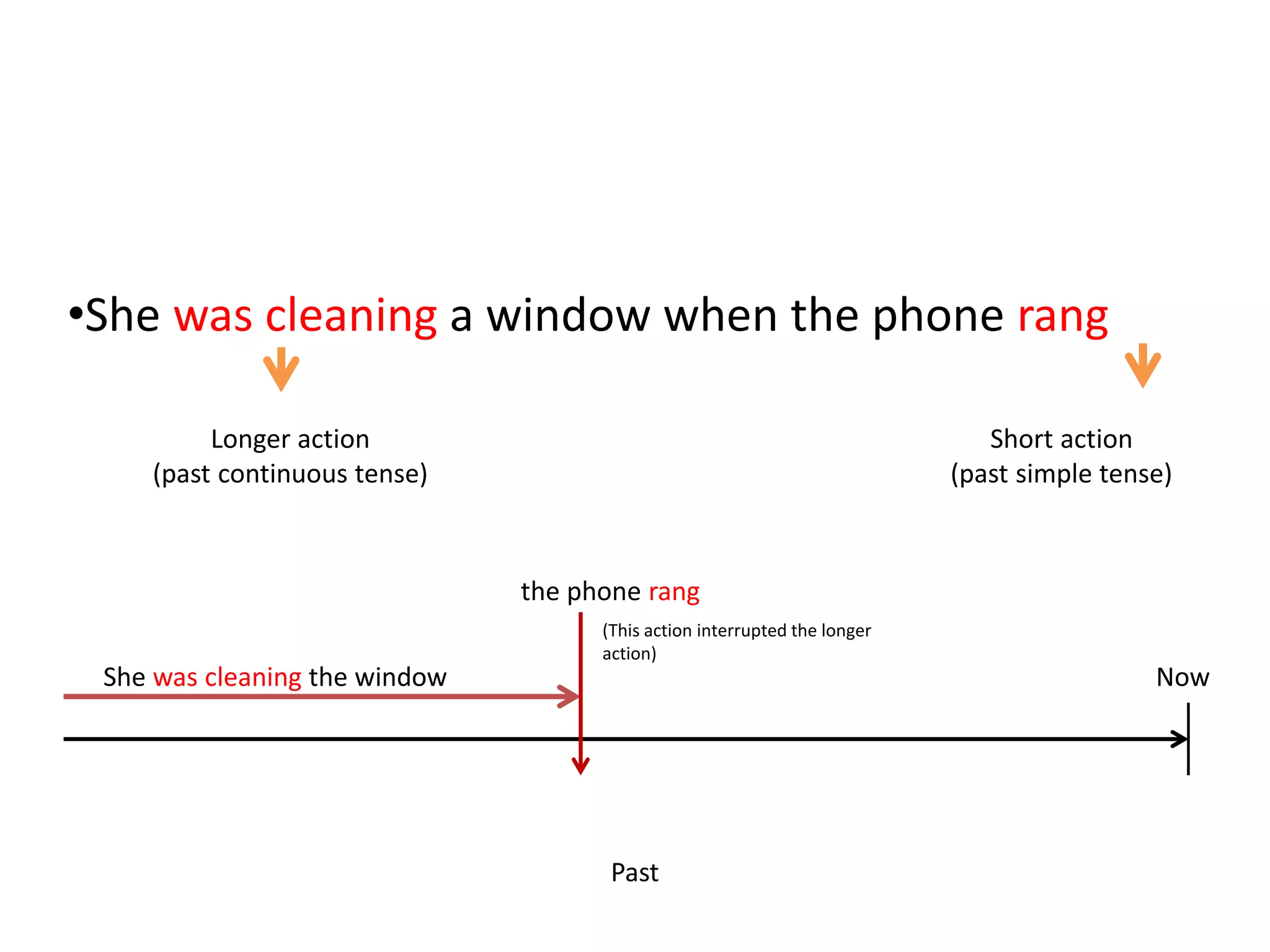 past-simple-vs-past-continuous-classroom-posters-clt-communicative ...
