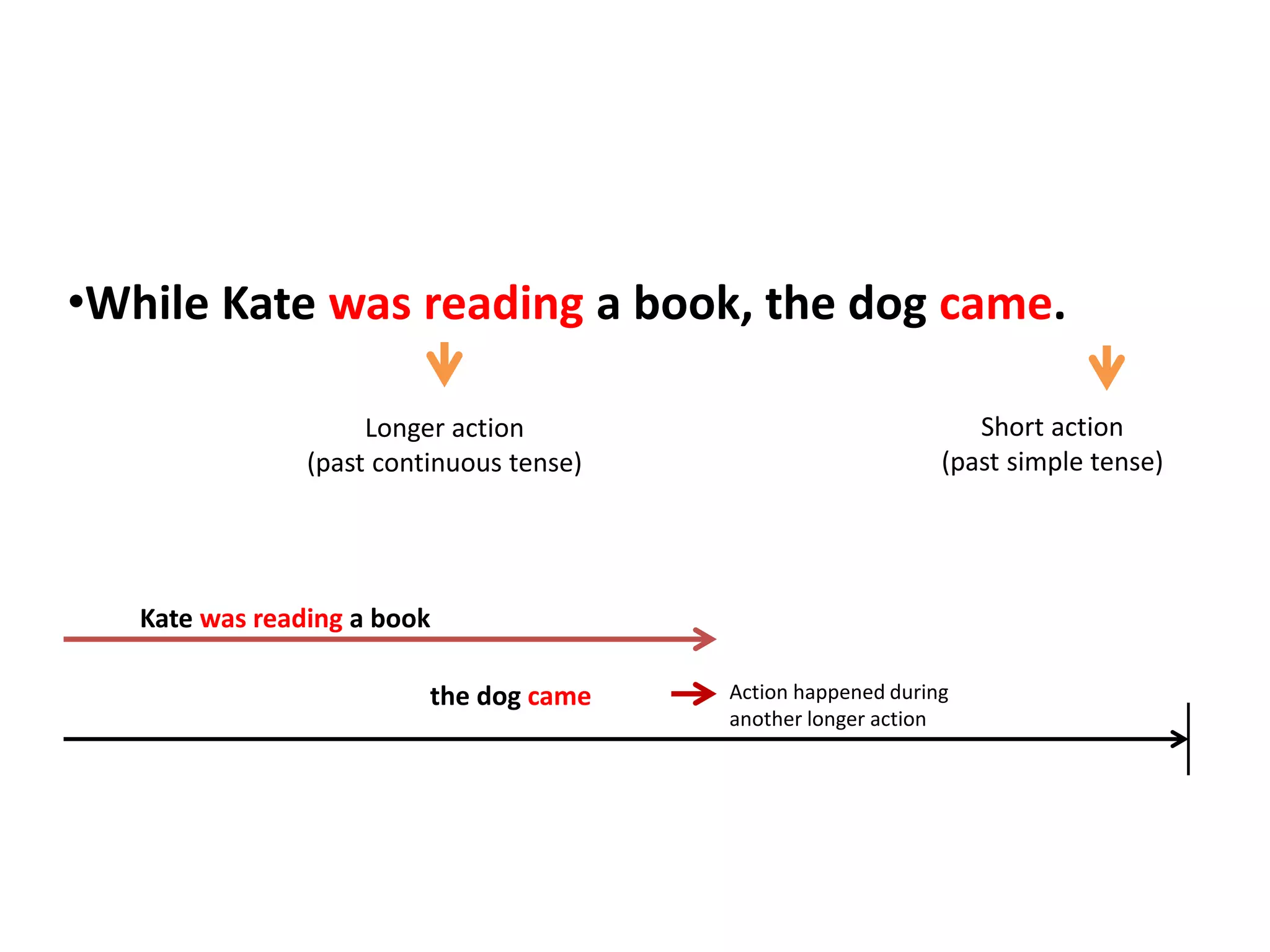 past-simple-vs-past-continuous-classroom-posters-clt-communicative ...