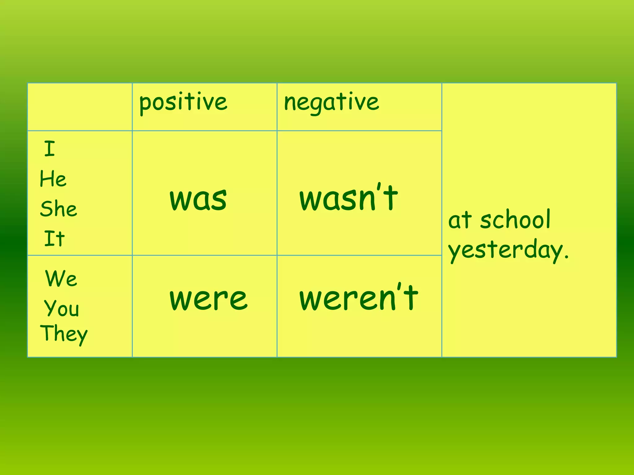 ESL 0801 Week 1 Past simple-was/were-grammar-guides 48601 | PPT