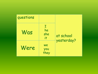 ESL 0801 Week 1 Past simple-was/were-grammar-guides 48601 | PPT