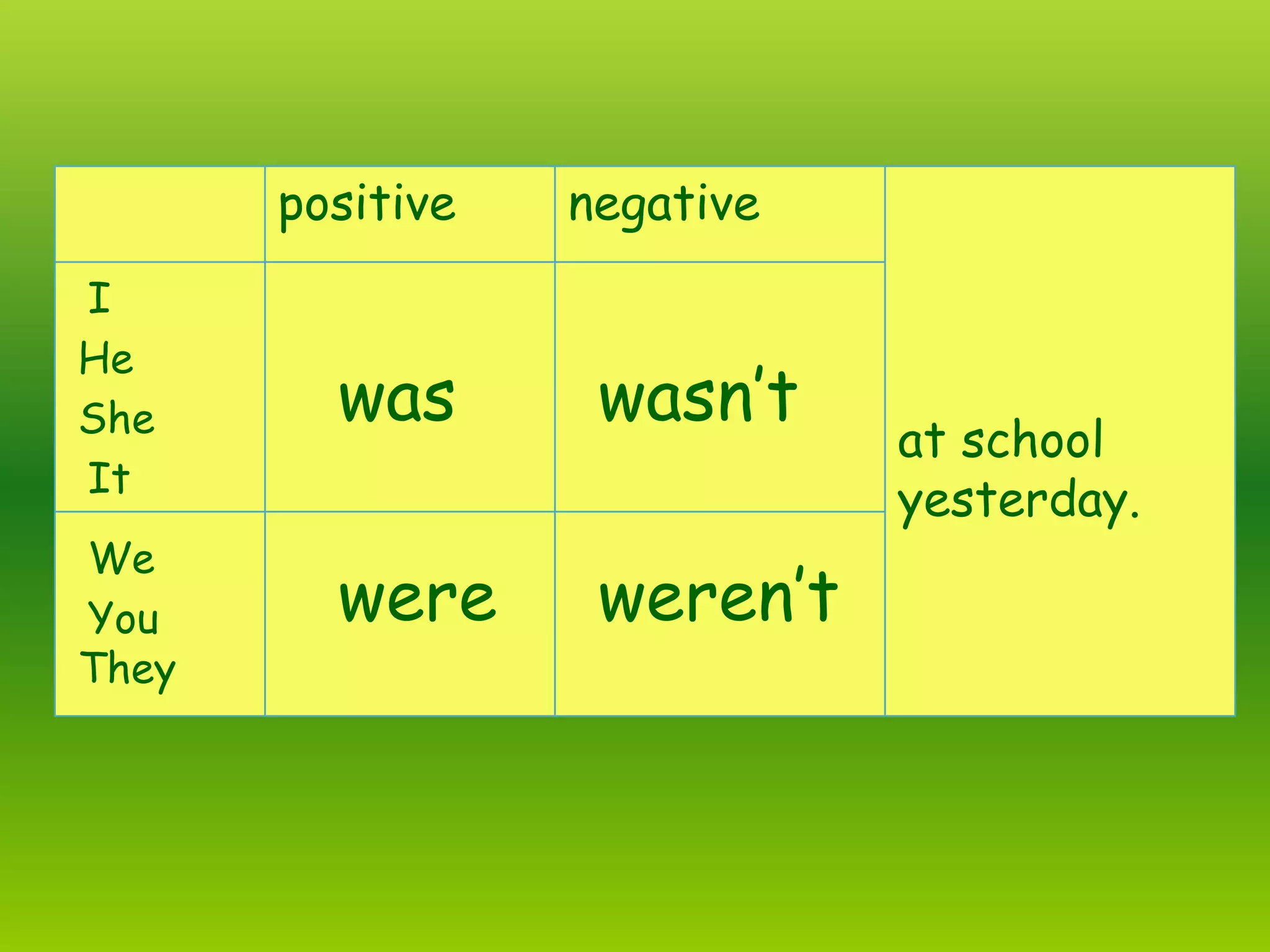 Past simple-was were-grammar-guides | PPT