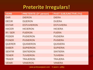 Imperfect or Past Subjunctive in Spanish | PPT