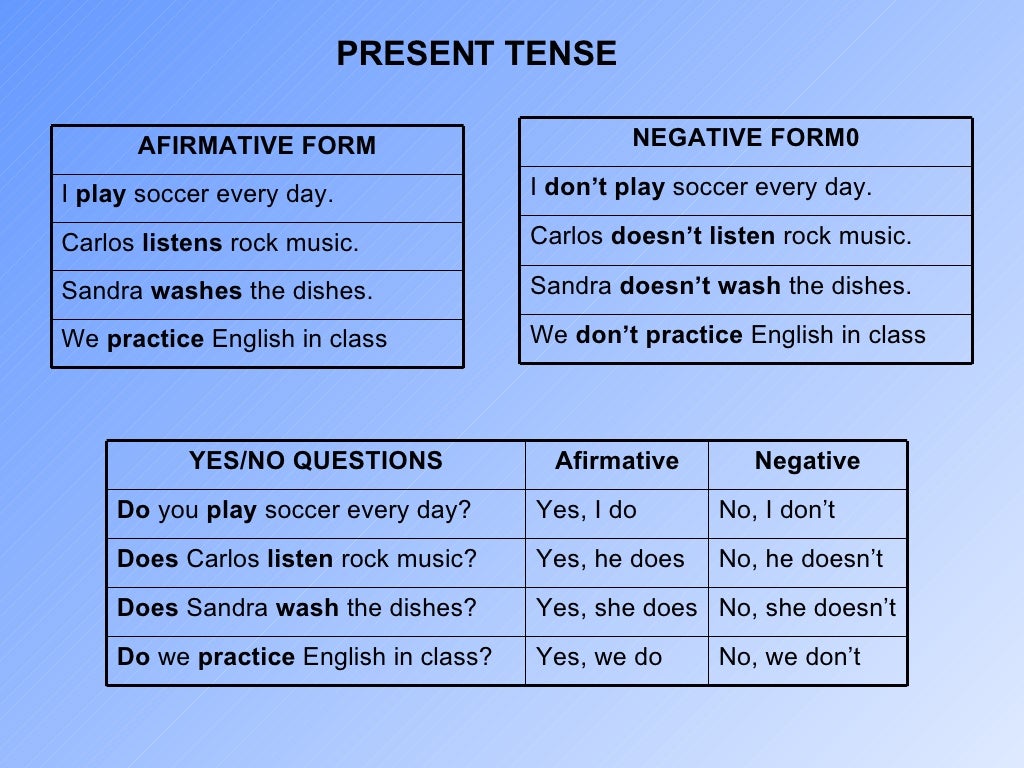 Past Tense past-tense
