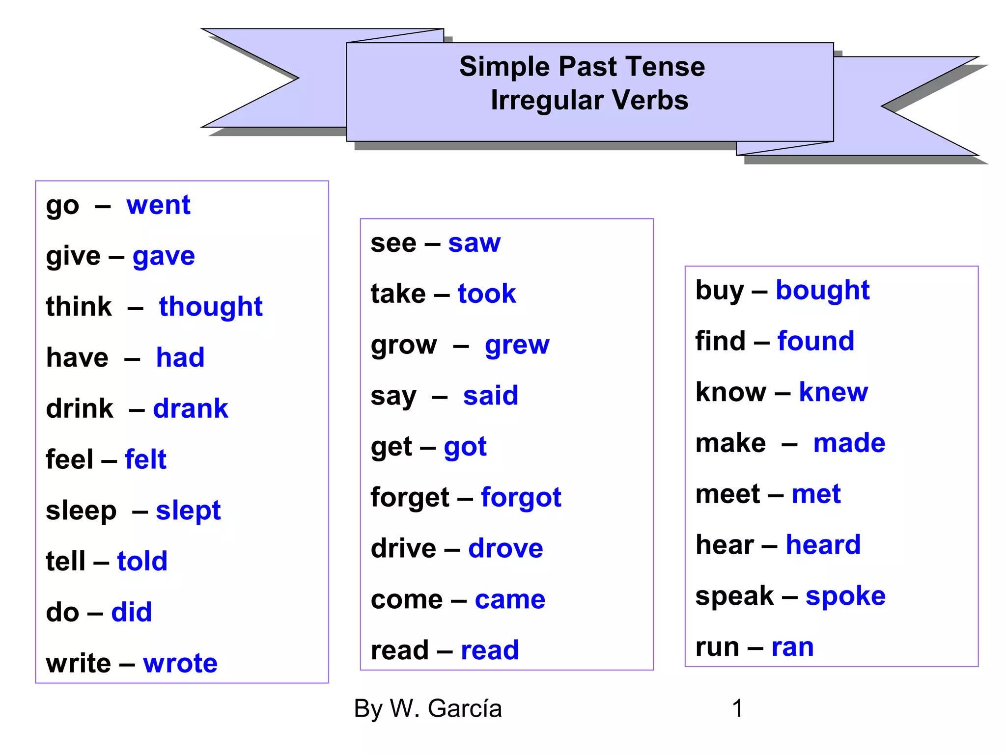 Past.tense.irregular.verbs | PPT