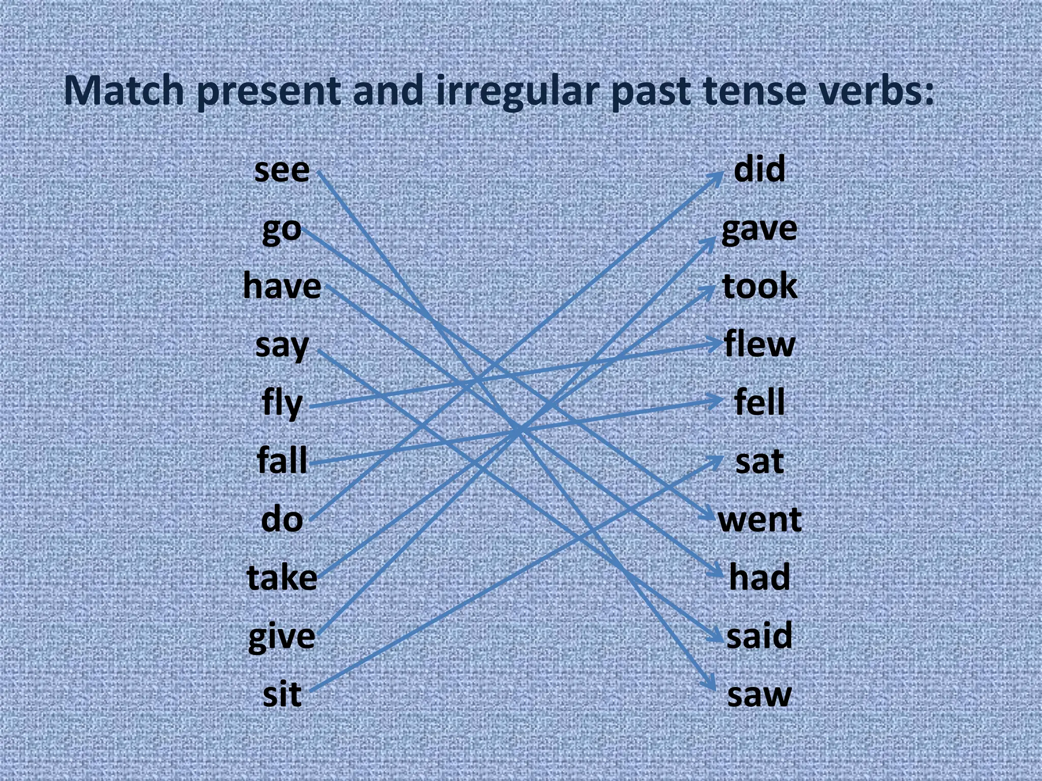 past-tense-verb-ed-pronunciation-fun-activities-games-grammar-drills ...