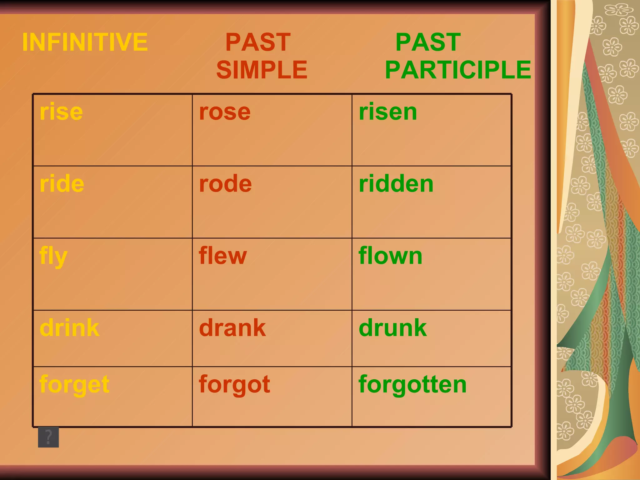 Past Tense of irregularverbs | PPT
