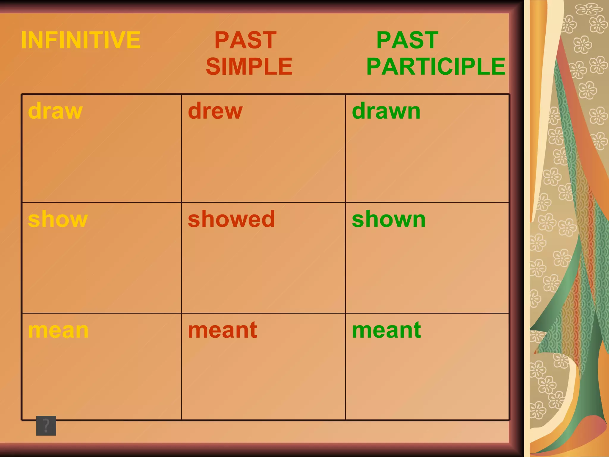 Past Tense of irregularverbs | PPT