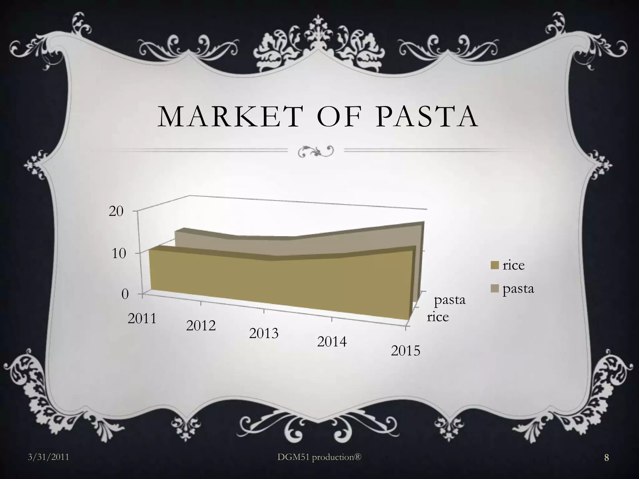 Pasta | PPTX