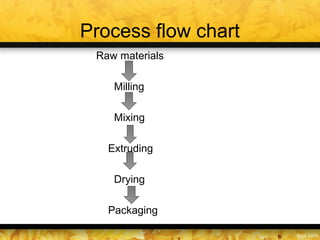 Finger millet Pasta | PPT