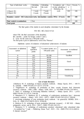 Pasta | DOCX | Educational Assessment | Education