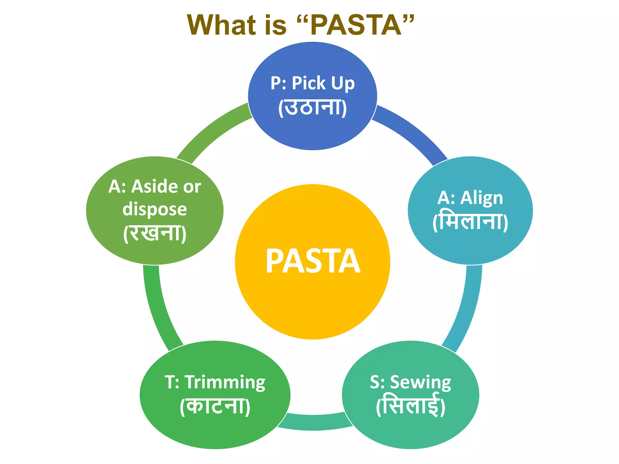 PASTA.pptx