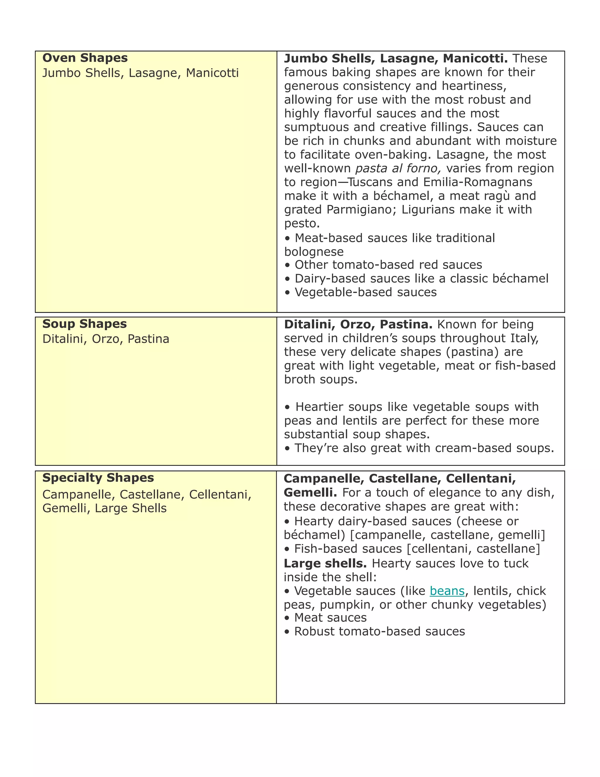Pasta guide | PPTX