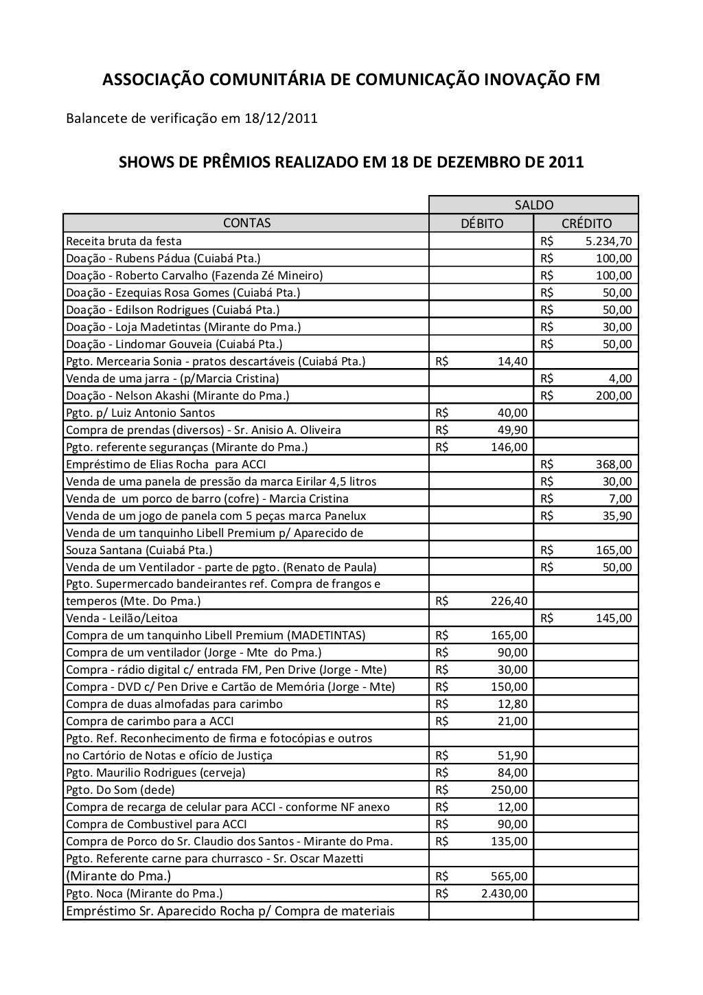 Balancete De Verificação Em 18 12 2011