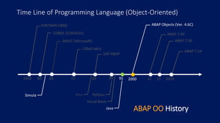Past ABAP, ABAP to the Future(en) | PPTX