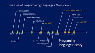 Past ABAP, ABAP to the Future(en) | PPTX