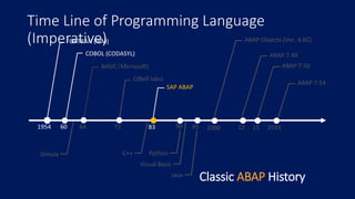 Past ABAP, ABAP to the Future(jp) | PPTX | Programming Languages ...