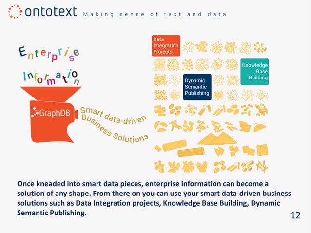 How is smart data cooked? | PDF