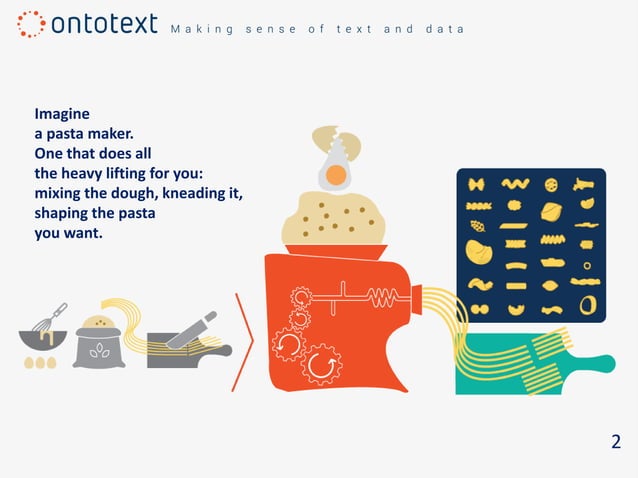 How is smart data cooked? | PDF