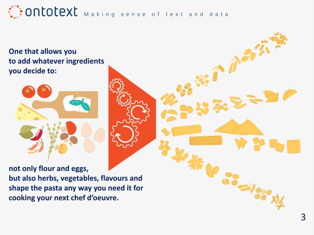 How is smart data cooked? | PDF