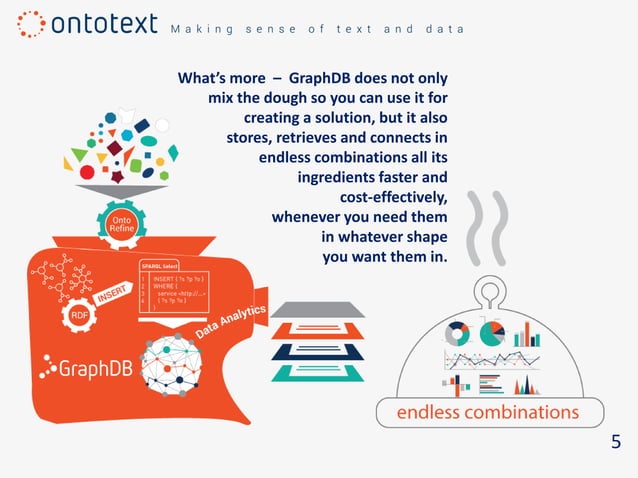 How is smart data cooked? | PDF