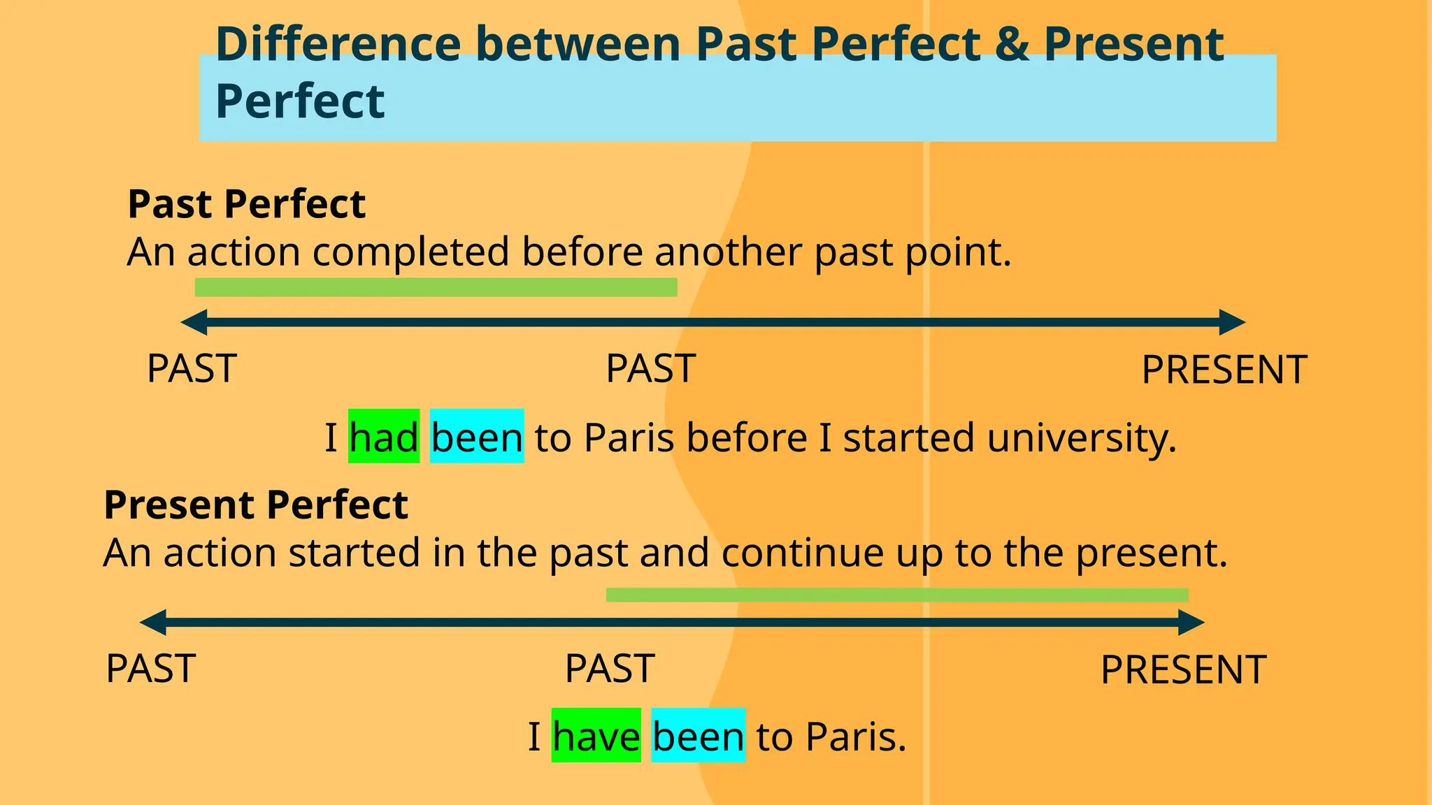 Past and Future Perfect Tense English.pptx