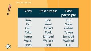 Past and Future Perfect Tense English.pptx