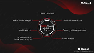 Pasta Threat Modeling | PPTX